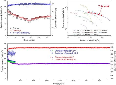 中国科学院上海有机化学研究所黄晓宇研究员李永军副研究员 Angew：聚乙烯基二甲基吩嗪p型有机电极材料中国聚合物网科教新闻