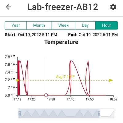 Temperature Monitoring For Laboratory MOCREO