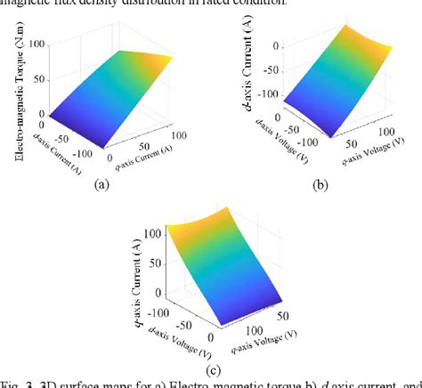 Figure 10 From Artificial Neural Network Based Pmsm Modeling For The