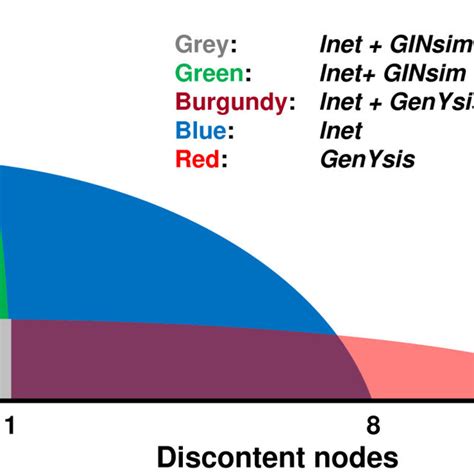 Schematic Comparison Of The Three Algorithms Colored Regions Indicate Download Scientific