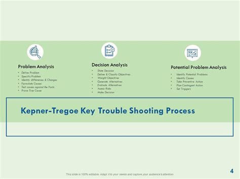 kt analysis powerpoint presentation slides presentation graphics