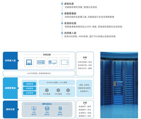 工业云桌面巨宸科技深圳有限公司中国领先的服务器技术应用解决方案
