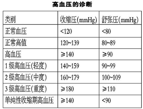 2分鐘讓你看懂高血壓！ 每日頭條