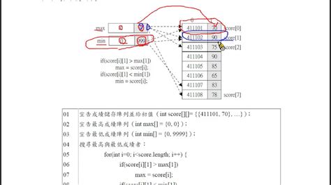 Java Youtube