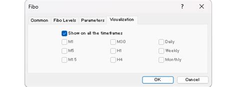 Use Fibonacci Tools Metatrader45 User Guide Myforex™