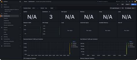 Docker Container Monitoring With Prometheus Grafana