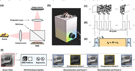 Figure 2 From Key Frames Assisted Hybrid Encoding For High Quality