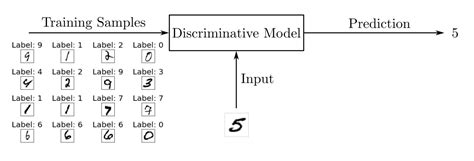 Generative Adversarial Networks Build Your First Models Real Python