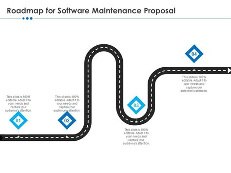 Rfp Software Maintenance Support Roadmap For Software Maintenance Proposal Template Pdf
