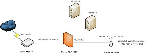 Router With Cisco Asdm