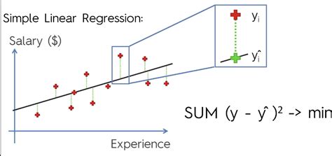 supervised learning in machine learning supervised… by jorge leonel