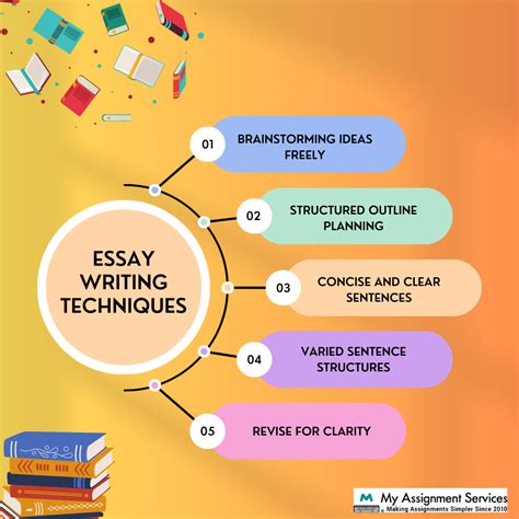 Essay Help Australia Online Essay Writing Help By Experts
