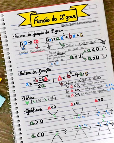 Função Do Segundo Grau Mapa Mental Braincp