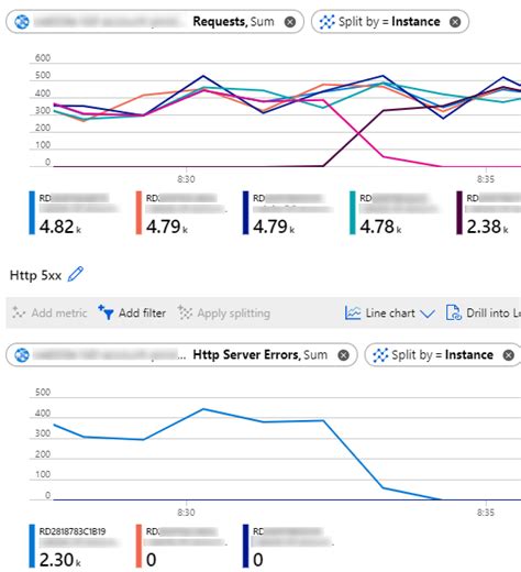 azure webapps tips and tricks · developerro