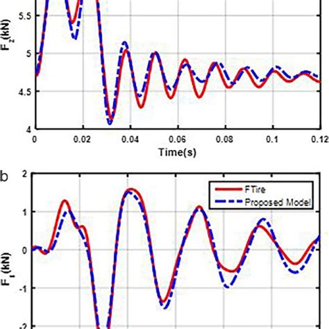 Scilab Xcos Model For Time Integration Download Scientific Diagram