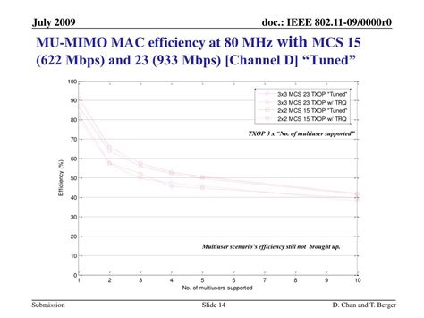 Ppt Insights From Csma With Multipacket Reception For Achieving 1 Gbps Aggregate Throughput