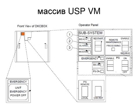 Замена дисков на массивах класса HDS Hi-End - презентация онлайн