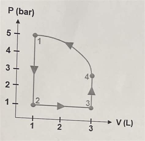 Solved The Diagram Below Shows PV Changes During The Isothermal