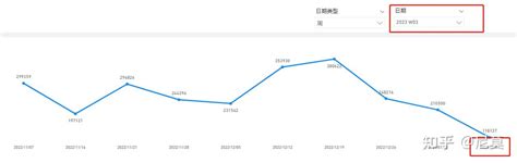 Power Bi 展示所选日期的前n天 按日月周类型展示 知乎