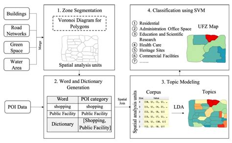 Ijgi Free Full Text Refined Urban Functional Zone Mapping By