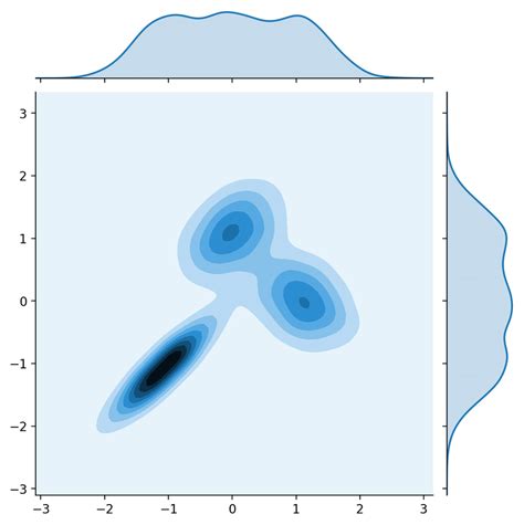 Randomly Generated Gaussian Mixtures Projection On To First Two
