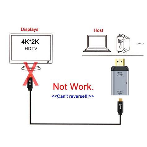 Uc 054 Hdf Type C母轉hdmi公 Type C轉hdmi轉接頭 4k60hz Pd100w 蝦皮購物