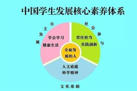 中国学生发展核心素养中国学生发展必备品格和关键能力搜狗百科