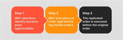 The Role Of Maximum Extractable Value Mev In Crypto