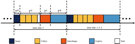 Virtual Force Based Swarm Trajectory Design For Unmanned Aerial Vehicle Assisted Data Collection