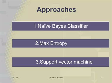 Sentiment Analysis Using Naive Bayes Classifier Ppt