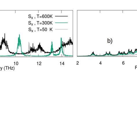 The Power Spectral Density Of The Auto Correlation Function In The