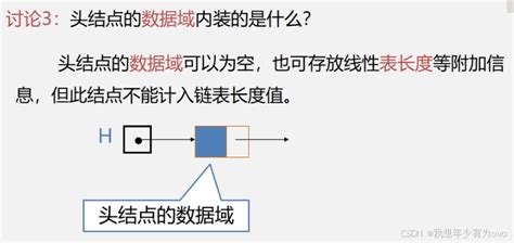 线性表的链式表示和实现（c实现） Csdn博客