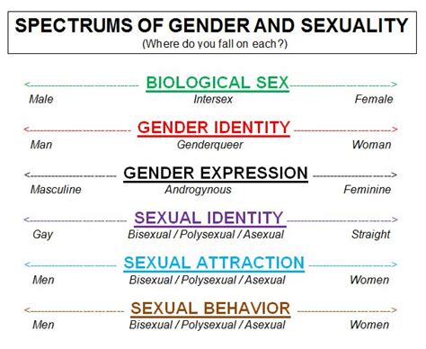 Colorado ManREACH The Identity Alphabet