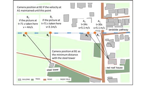 Map Plot Of Velocity Variation At The Different Camera Position