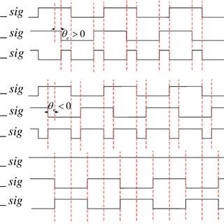 Detection And Demodulation Signal Timing Diagram Download Scientific Diagram