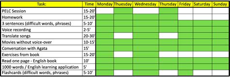 Ideas To Stay Motivated When Learning A Language