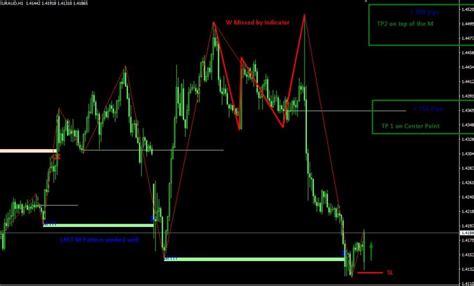 Ascending Triangle Pattern Forex Strategy PDF Guide