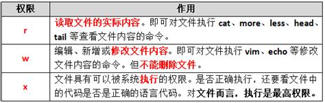 4 1Linux学习之文件权限 一 Lathe 博客园
