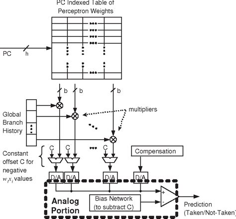 Figure 1 From Mixed Signal Neural Network Branch Prediction Semantic Scholar