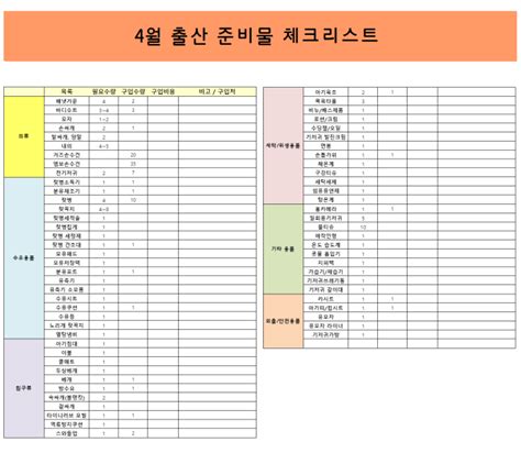 ⛧신생아용품 출산용품 준비물 리스트 공유 엑셀파일⛧ 아기용품 꼼꼼하게 준비하기