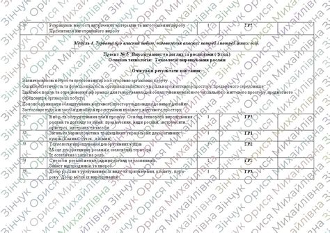 Календарно тематичне планування з технологій 5 клас НУШ 35год ХОДЗИЦЬКА КТП Технології