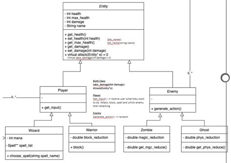 Solved Please Code Up This Diagram In C Thank You Chegg Com
