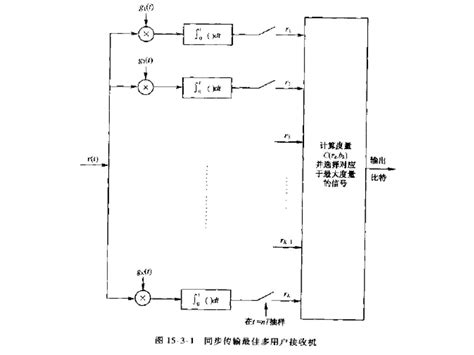 多信道和多载波系统 多信道信号传输的两种方式： 1，多重信道上传输同样的信息（多信道传输）。 Ppt Download