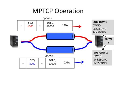 Ppt Multipath Tcp Powerpoint Presentation Free Download Id 2390180