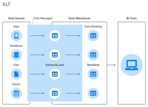 What Is Data Integration Architecture Blog Fivetran
