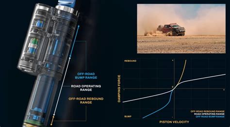 New Video Shows Chevy Silverado ZR Multimatic DSSV Shocks