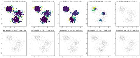 creating a clustering job arbimon