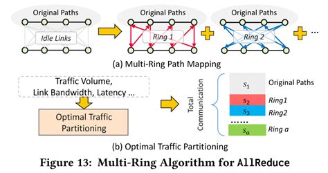 浅析华为ub Mesh架构的dcn