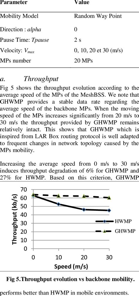 Mobility Scenario Parameters Download Table