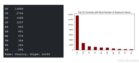 Python知识分享第三十七天 Matplotlib画图 python plt figure figsize CSDN博客